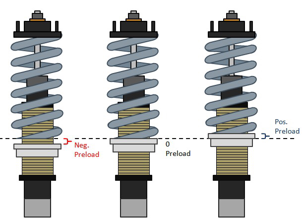 Coilovers with spacer level - Page 2 - Ford F150 Forum - Community of ...